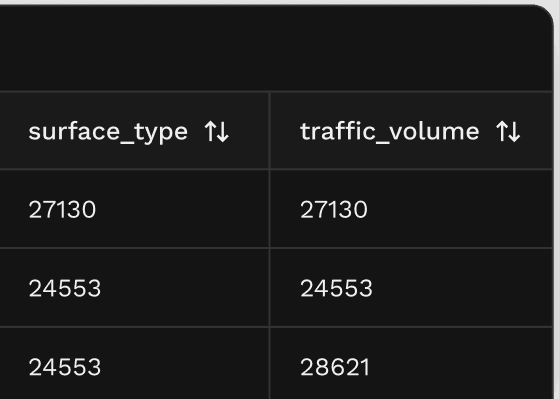 Data table example