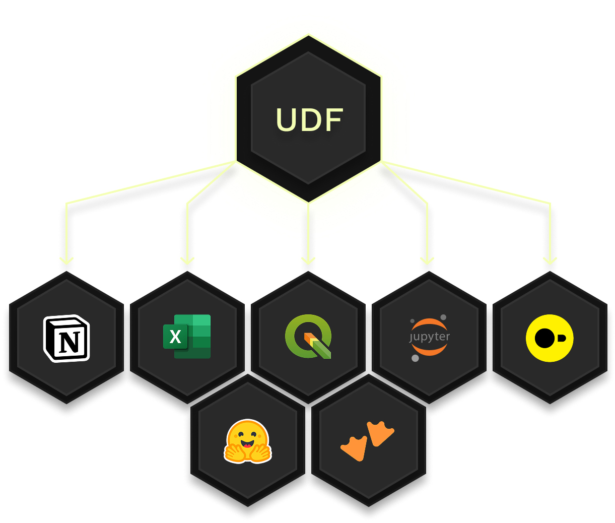 Embed your results anywhere